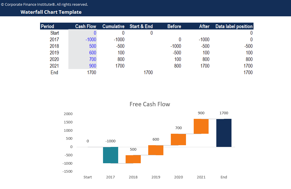Chart Excel Template Serat Chart Excel Template Serat