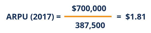 Average Revenue Per User (ARPU) - Definition, Formula, Example