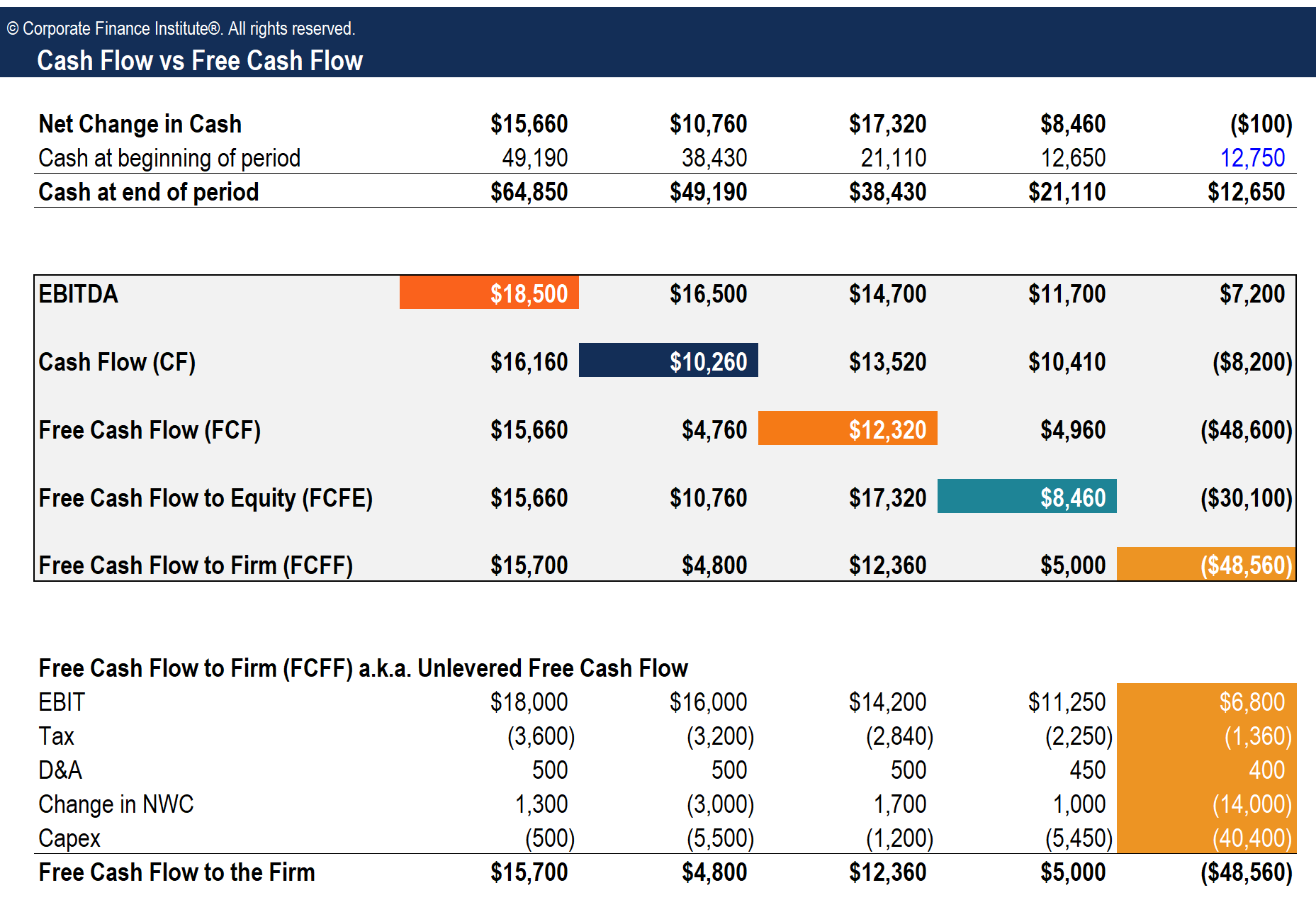 Budget Reconciliation Template For Your Needs