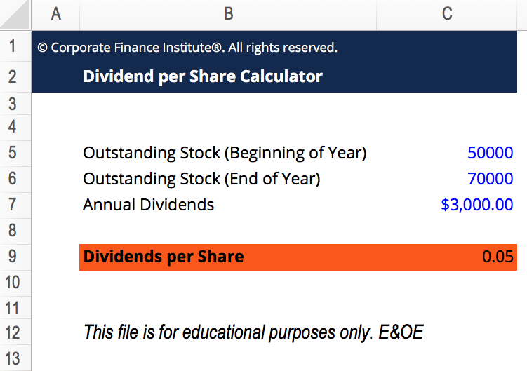 How To Calculate Alpha Of A Stock How To Determine Dividend Of A Stock How To Calculate Alpha Of A Stock How To Determine Dividend Of A Stock