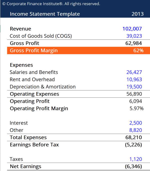 Gross Margin Ratio Learn How To Calculate Gross Margin Ratio