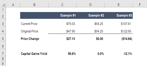 Capital Gains Yield (CGY) - Formula, Calculation, Example and Guide Capital Gains Yield (CGY) - Formula, Calculation, Example and Guide