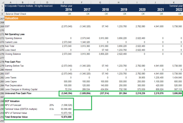 DCF Model Training - The Ultimate Free Guide to DCF Models