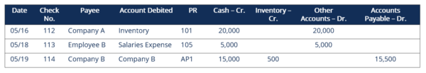 Disbursement - Overview, How It Works, Examples