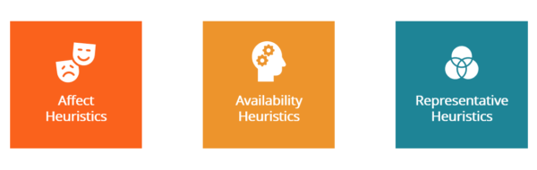 Heuristics - Overview, How It Works, Types, Examples Heuristics - Overview, How It Works, Types, Examples