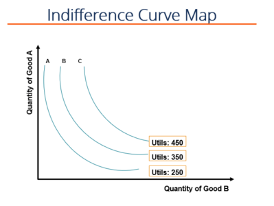 Indifference Curves - Overview, Diminishing Marginal Utility, Graphs