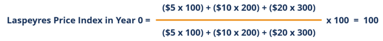 Laspeyres Price Index Overview Formula And Example laspeyres-price-index-overview-formula-and-example