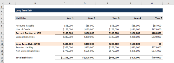 Long Term Debt - Definition, Guide, How to Model LTD