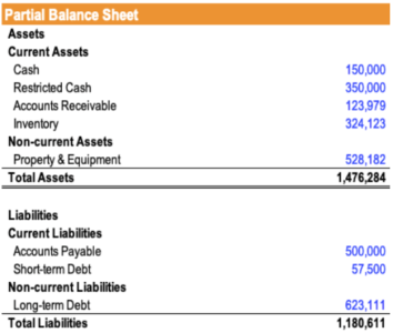 Restricted Cash - Overview, Reasons for Restriction, Example