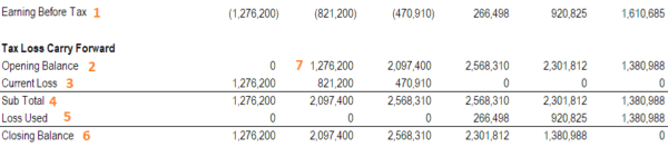 Tax Loss Carryforward - How an NOL Carryforward Can Lower Taxes