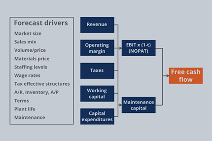 Net Profit Margin Definition Formula And Example